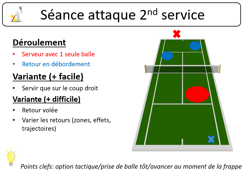 Retour de service au tennis : 7 astuces pour performer