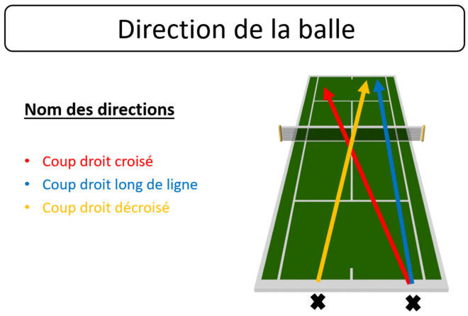Tactique tennis fond de court : TOP 10 des schémas gagnants