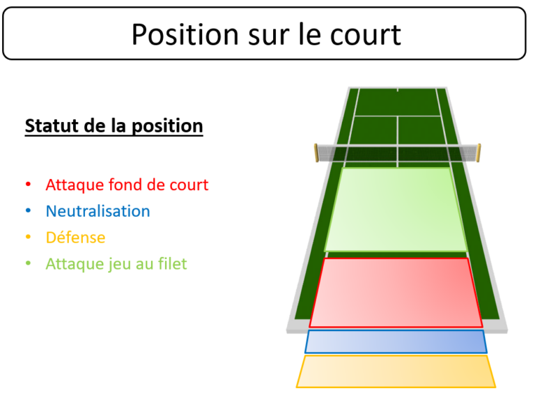 Tactique tennis fond de court : TOP 10 des schémas gagnants